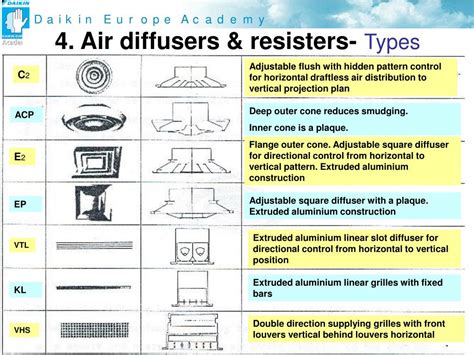 Air Diffuser Hvac Diffuser Types At Chuck Miranda Blog