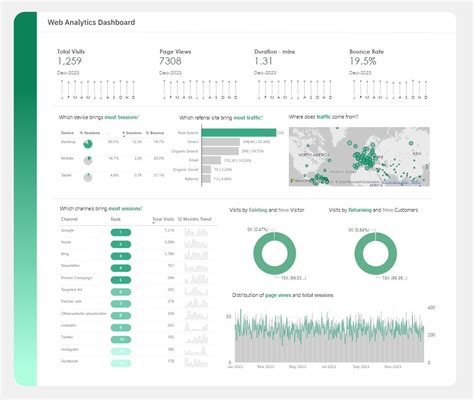 Uae Powerbi Dataanalyst Prokshi Judith Fernando
