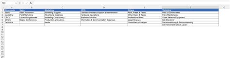Excel Indirect Function Modelsbytaliascom