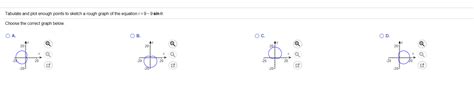 solved tabulate and plot enough points to sketch a rough