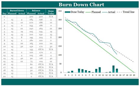 Burndown Chart Template Free Word Templates