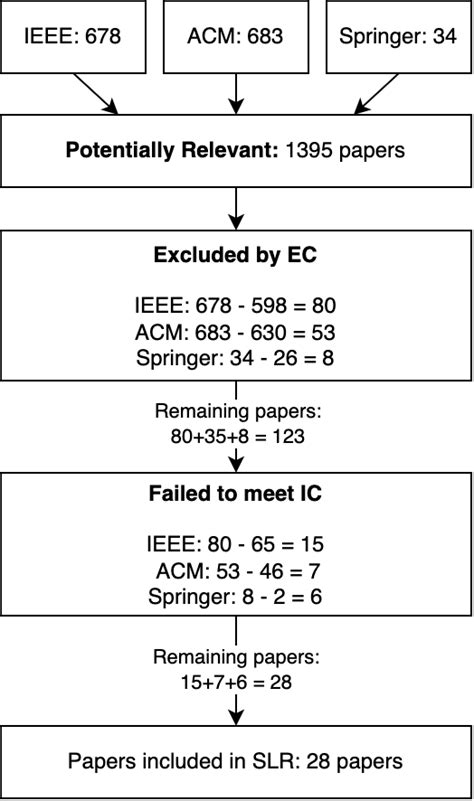 Learning Outcomes Assessment And Evaluation In Educational Recommender Systems A Systematic