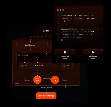 Software Secured Home