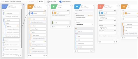 A Flow To Help With Lifecycle Reporting Max Katz