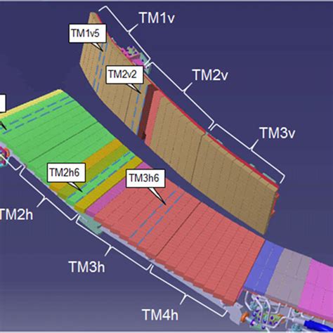 Schematic Representation Of The Psi Target Elements In The Tdu Tmyv