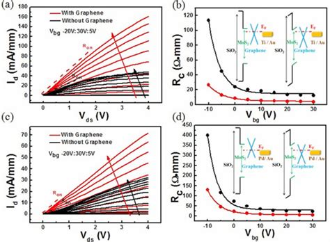 A Output Characteristics For Mos2 Field Effect Transistor With