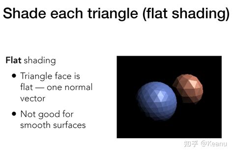 超详细计算机图形学 入门篇 着色 ISurface Shading 知乎