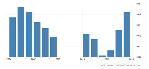 Philippines School Life Expectancy Primary And Secondary Gender