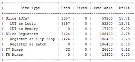 f8 confidentiality top level module inputs and outputs download