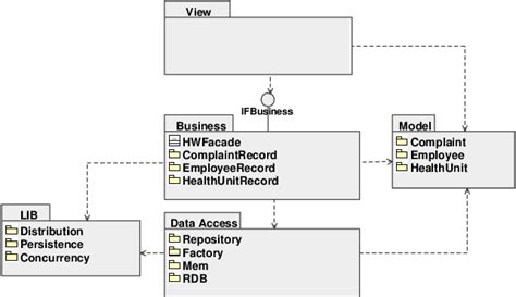 Figure 1 From Semantic Dependencies And Modularity Of Aspect Oriented Software Semantic Scholar