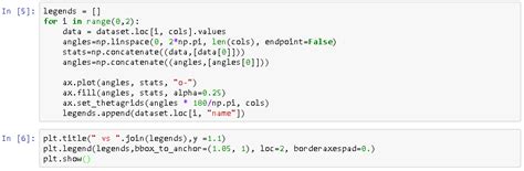 Python Ile Radar Chart Çizdirme Veri Madenciliği And İş Zekası