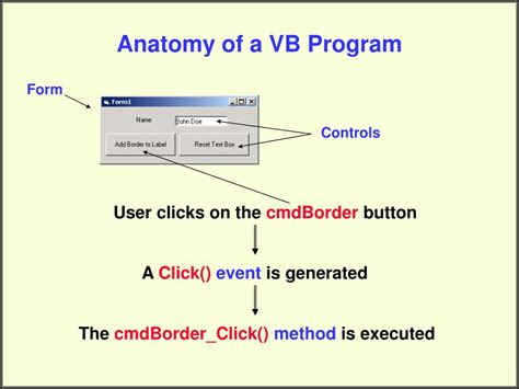 Ppt Introduction To Visual Basic And The Vb Ide Powerpoint Presentation Id5576956