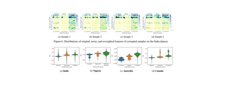 Causal Knowledge Guided Societal Event Forecasting The Gdelt Project