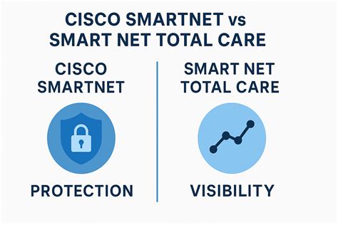 Cisco Smartnet Features Benefits And Pricing Guide