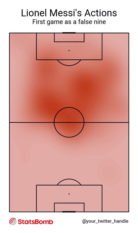 Event Distribution Using Kdeplot — Mplsoccer 151 Documentation