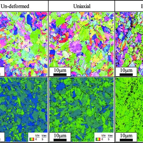 Microstructure Analysis Results Obtained Using Ebsd For The Test Pieces Download Scientific