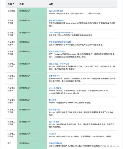 android13 新特性和开发适配须知 android13 kernel特性 csdn博客