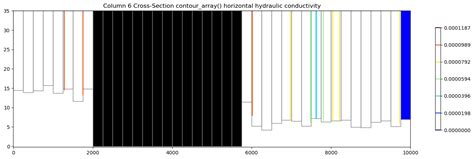 Making Cross Sections Of Your Model — Flopy 3100dev3 Documentation