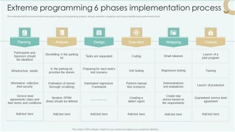 Implementation Phase Implementation Phase