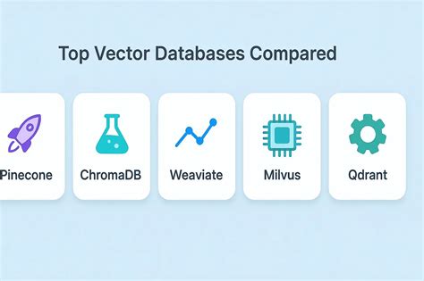 Ollama With Fastapi A Guide For Integration By Simeon Emanuilov Medium