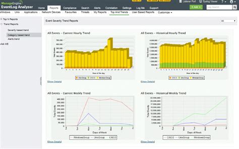 Syslog Monitoring Guide Best Syslog Monitors Viewers DNSstuff