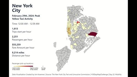 Video Isin Kosemen On Linkedin 30daychartchallenge