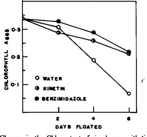 Catechol Oxidase Semantic Scholar