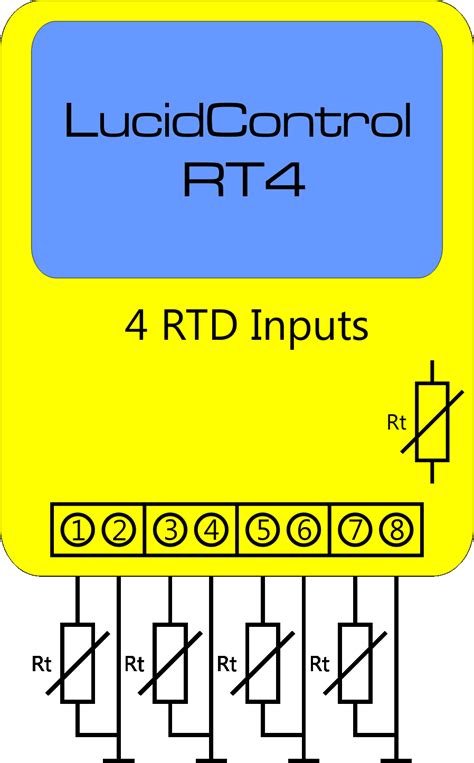 Documentation Lucidcontrol Rtd Input Usb Module Device Setup