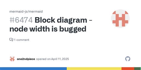 Block Diagram Node Width Is Bugged · Issue 6474 · Mermaid Jsmermaid