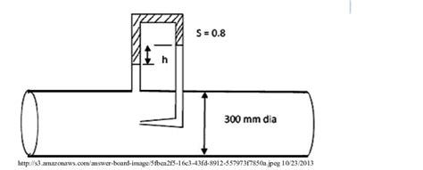 Solved Water Flows Past A Manometer As Shown The Manometer Fluid Is Oil Wi TutorBin