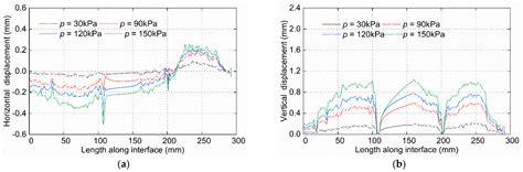 Interface Behavior Analysis Of Different Geomembrane Liner Systems