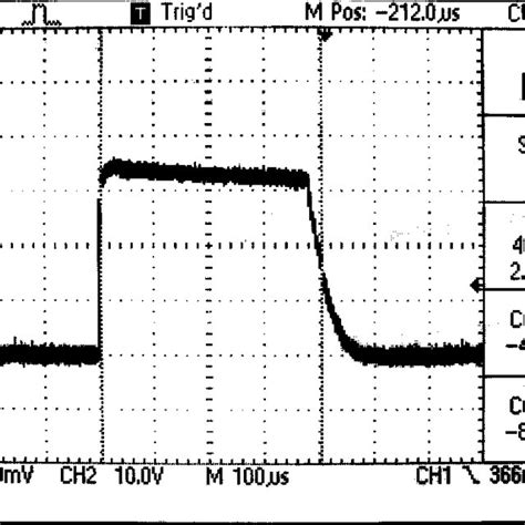 The Wave Patterns Used By A R T For Tracking Illumination Download Scientific Diagram