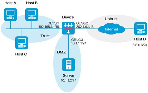 CLI Example Configuring The Destination IP Blacklist