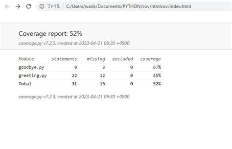 【python】coverageモジュールを使ってテストのカバー率を上げる