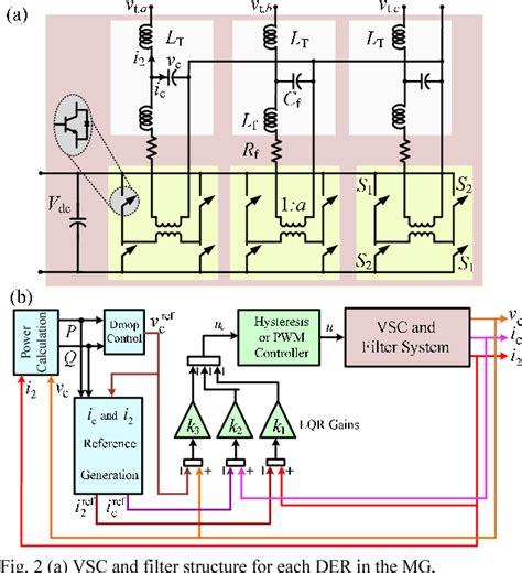 Figure 2 From Interconnection Of Two Neighboring Autonomous Microgrids