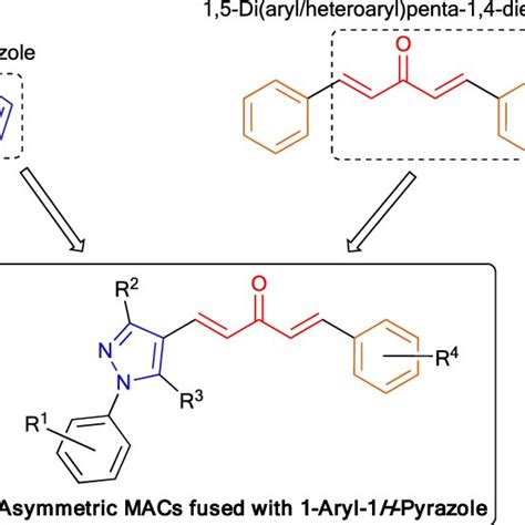 Scheme 1 Synthesis Of 1h Pyrazole 4 Carbaldehydes 4a−4d Download Scientific Diagram