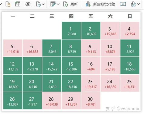 Power Bi 矩阵构造日历空间组合 知乎