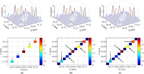 figure 1 from suppression of mainlobe interference in radar network via