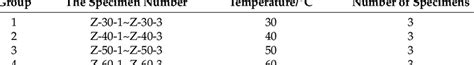 Equilibrium Moisture Content Test Program Download Scientific Diagram