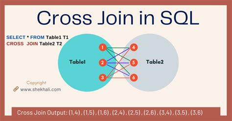 Mastering Sql Joins Exploring Inner Left Right And Full Joins In Sql Shekh Alis Blog
