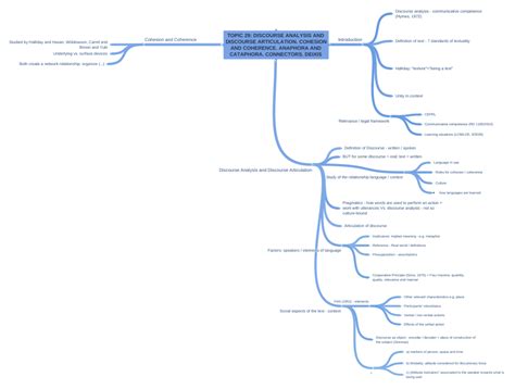 Topic 29 Discourse Analysis And Discourse Articulation Cohesion And