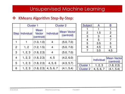 Machine Learning In Python Scikit Learn 2 Prof Muhammad Saeed Ppt Download