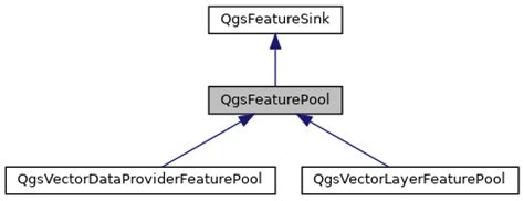 QGIS API Documentation QgsFeaturePool Class Reference