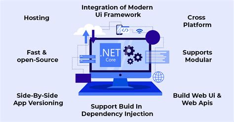 Laravel Vs Asp Net Core The Differences You Should To Know In 2022