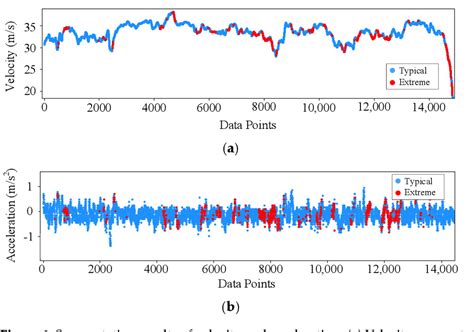 Figure 6 From Testing Scenario Identiﬁcation For Automated Vehicles