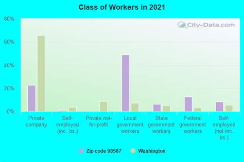 98587 Zip Code Taholah Washington Profile Homes Apartments Schools Population Income