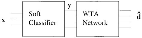 Soft Decision Multioutput Classifier Download Scientific Diagram