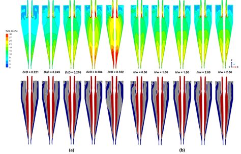 Effects Of Inlet Structure On The Distributions Of Turbulence Intensity