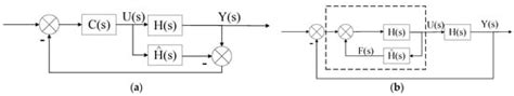 Speed Control Of Pmsm Based On Fuzzy Active Disturbance Rejection Control Under Small Disturbances