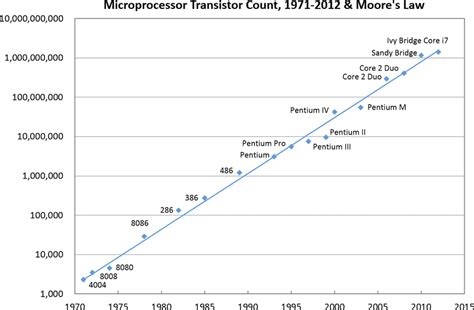 Die Size And Transistor Count The Intel Ivy Bridge Core I7 3770k